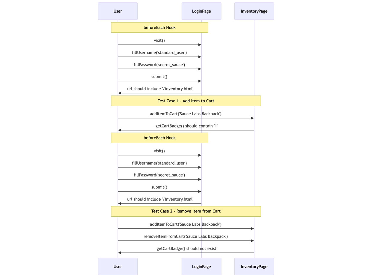 Visualizing GPT-Engineer Output with Mermaid